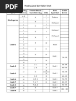 Reading Levels Correlation Chart With Lexiles | PDF | Behavior ...