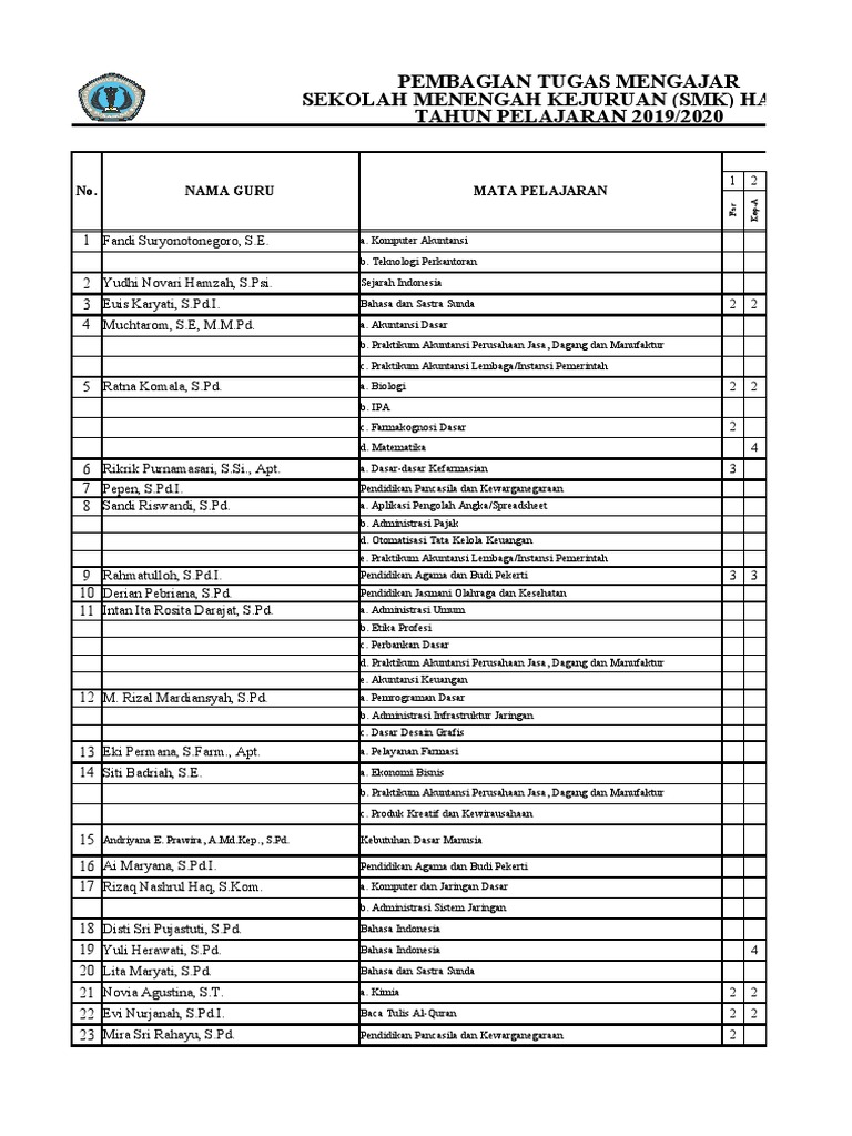 Daftar Guru Kelas X Dan XI | PDF Daftar Guru Kelas X Dan XI | PDF