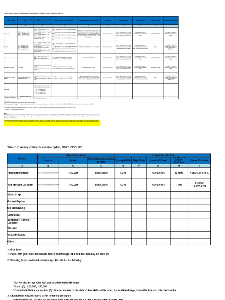Step 1 - Hazard Inventory | PDF | Hazards | Rain