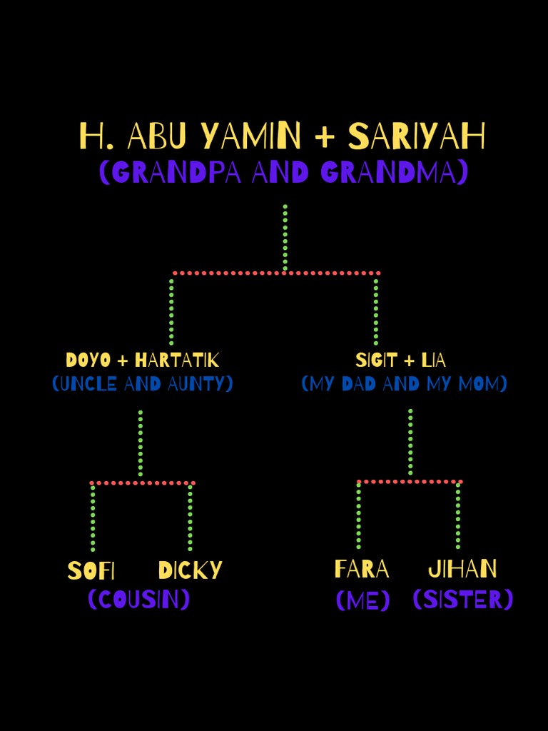 Pohon Keluarga | PDF