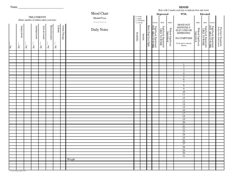 Moodchart | PDF | Mood Disorders | Mental Health