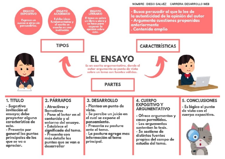 Formas de Un Ensayo - Diego - Galvez | PDF