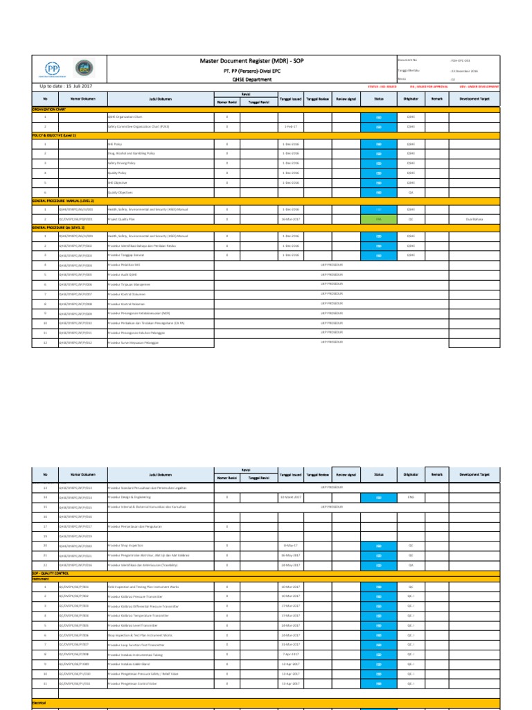 Master Document Register (MDR) - SOP: PT. PP (Persero) - Divisi EPC ...