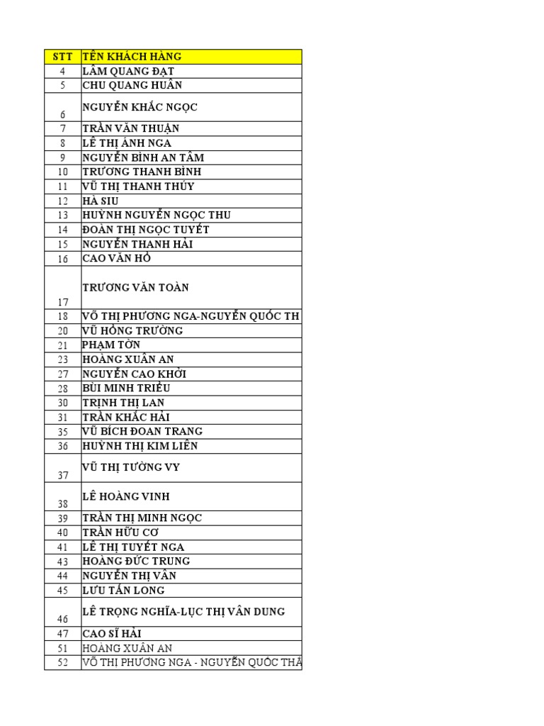 Du An Vung Tau Melody - Hung Thinh | PDF