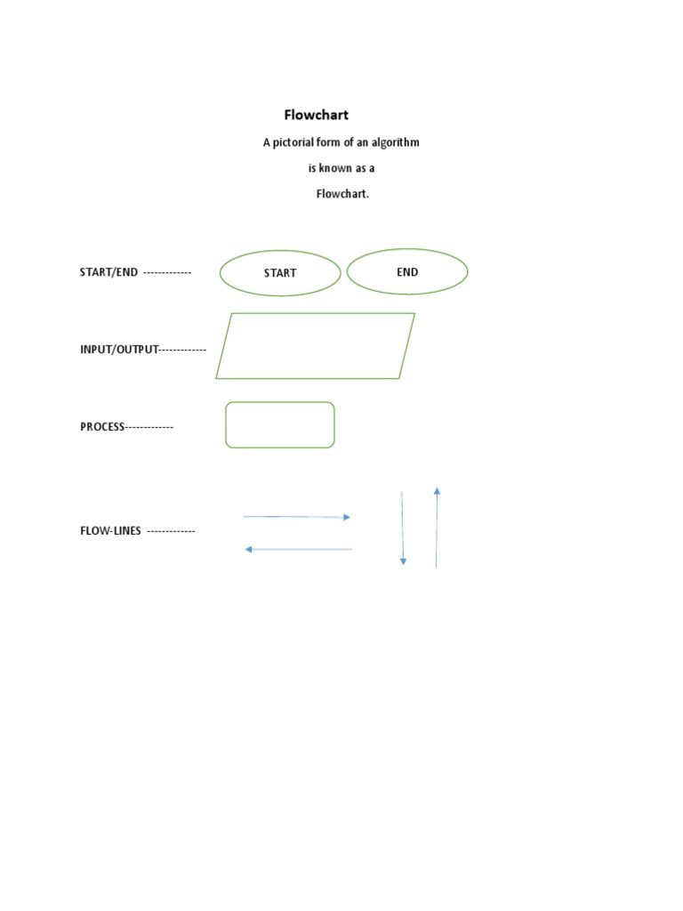 Flowchart and Algorithms for Basic Calculations | PDF | Acceleration | Velocity