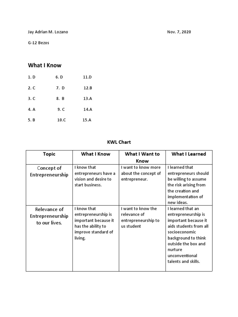 Entrep. Module 1... Grade 12 Bezos | PDF | Entrepreneurship | Goal