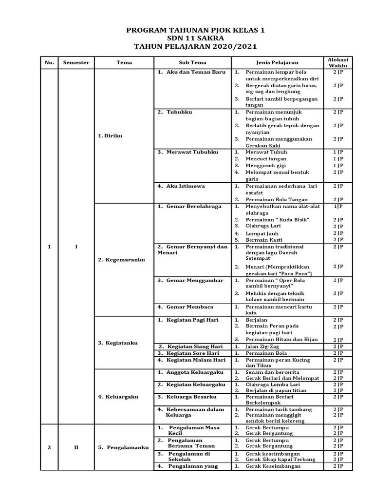 Program Tahunan PJOK SDN 11 Sakra | PDF