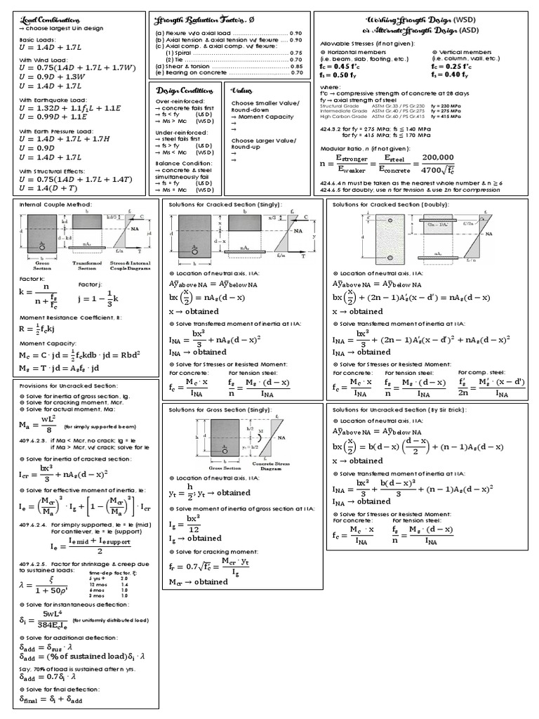 RCD Formulas Domingo | PDF | Bending | Beam (Structure)