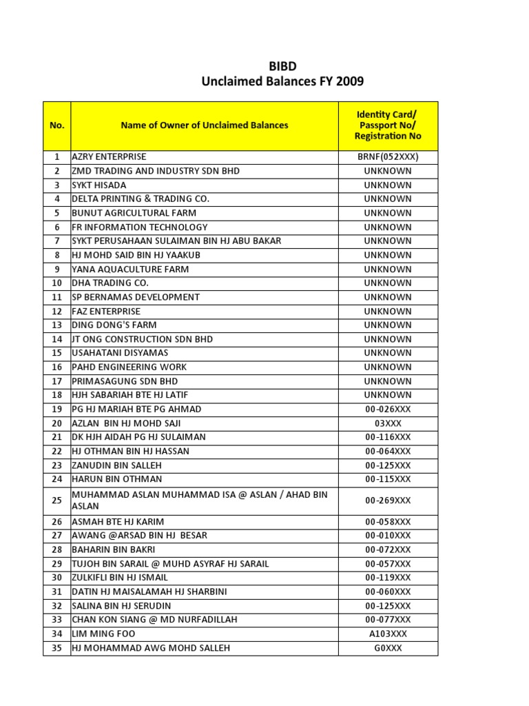 BIBD Website | PDF | Ramadan | Business