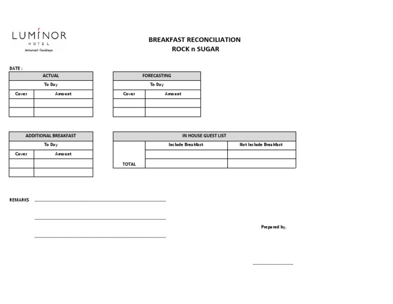 Breakfast Reconciliation Report | PDF | Cooking, Food & Wine