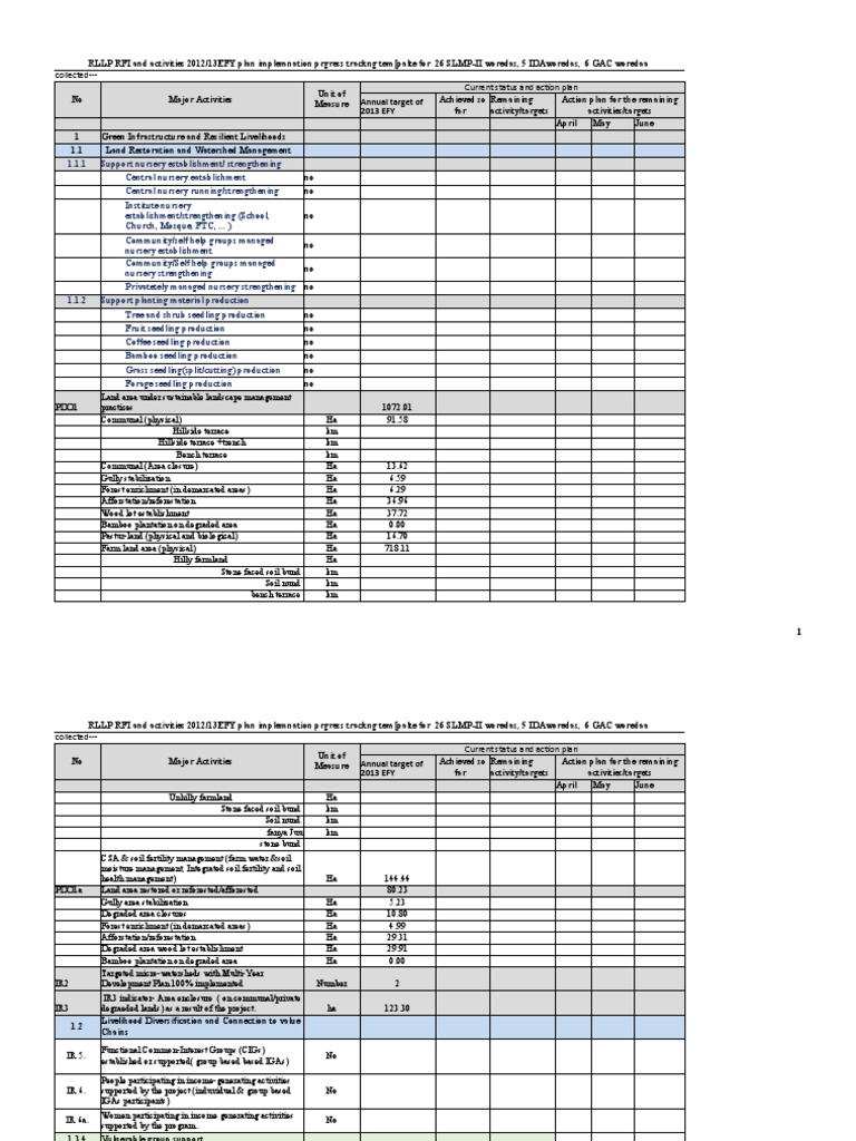 37 RFI Progress Tracking Template | PDF | Plant Nursery | Plants