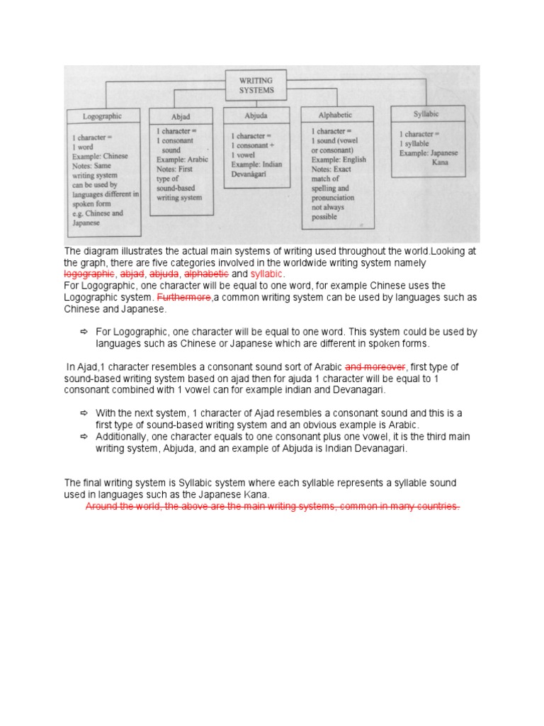 Diep Writing 1+2 | PDF | Syllable | Writing