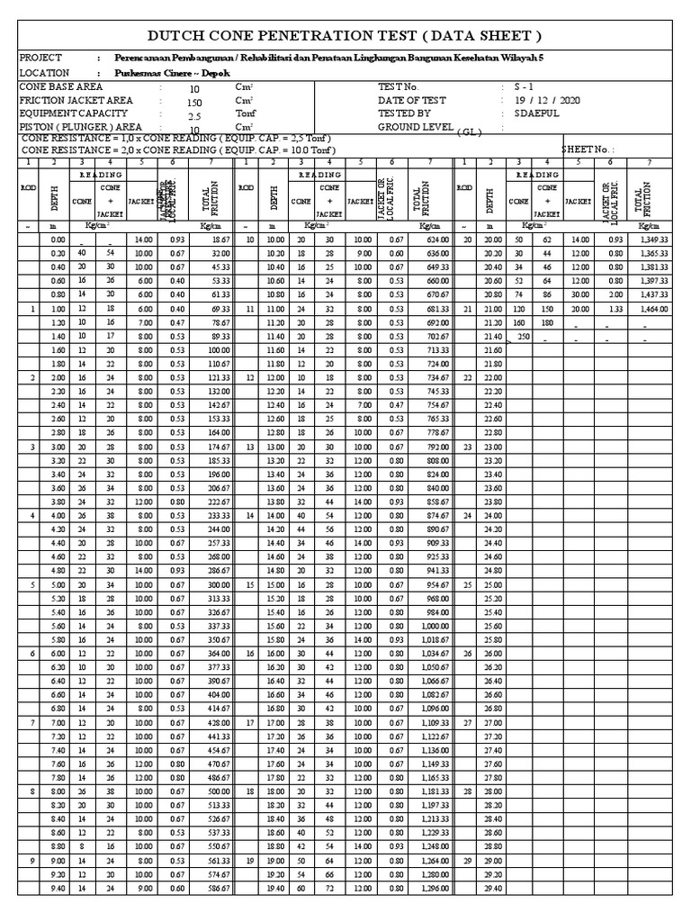 Dutch Cone Penetration Test (Data Sheet) | PDF | Soil Mechanics ...