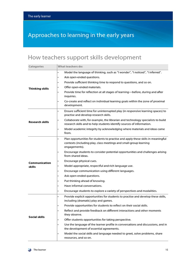 ATL Skills in Early Years | PDF | Learning | Question