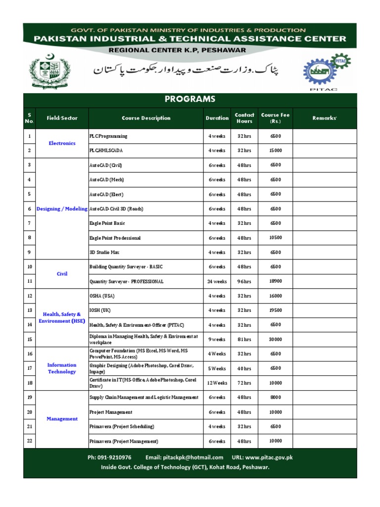 PITAC-KP Brochure - F | PDF | Computing And Information Technology ...