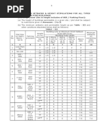 Weight Chart of ISMC, ISMB, ISJB, ISLB, ISWB and ISA | PDF