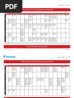 Milwaukee Press Tool Compatibility Matrix | PDF | Secondary Sector Of ...