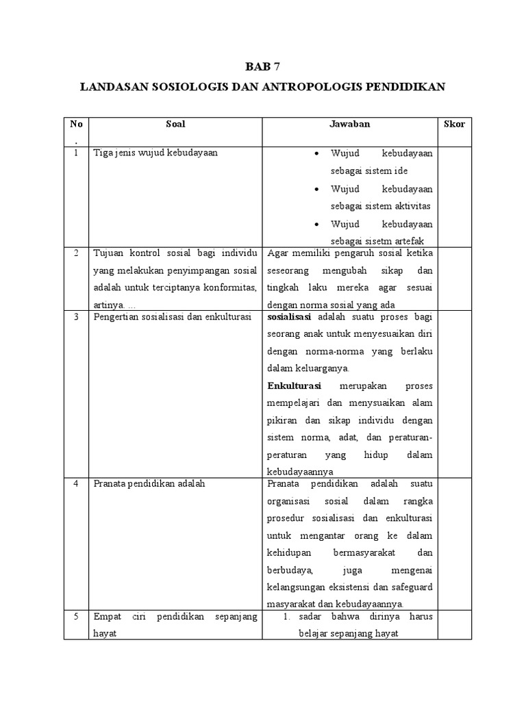 LKM 7 Landasan Sosiologis Dan Antropologis Pendidikan - Daffa Mauludhany - 2004354 | PDF