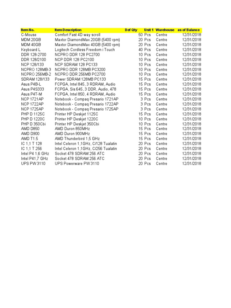 Item No. Item Description Def Qty Unit 1 Warehouse As of Balance | PDF ...