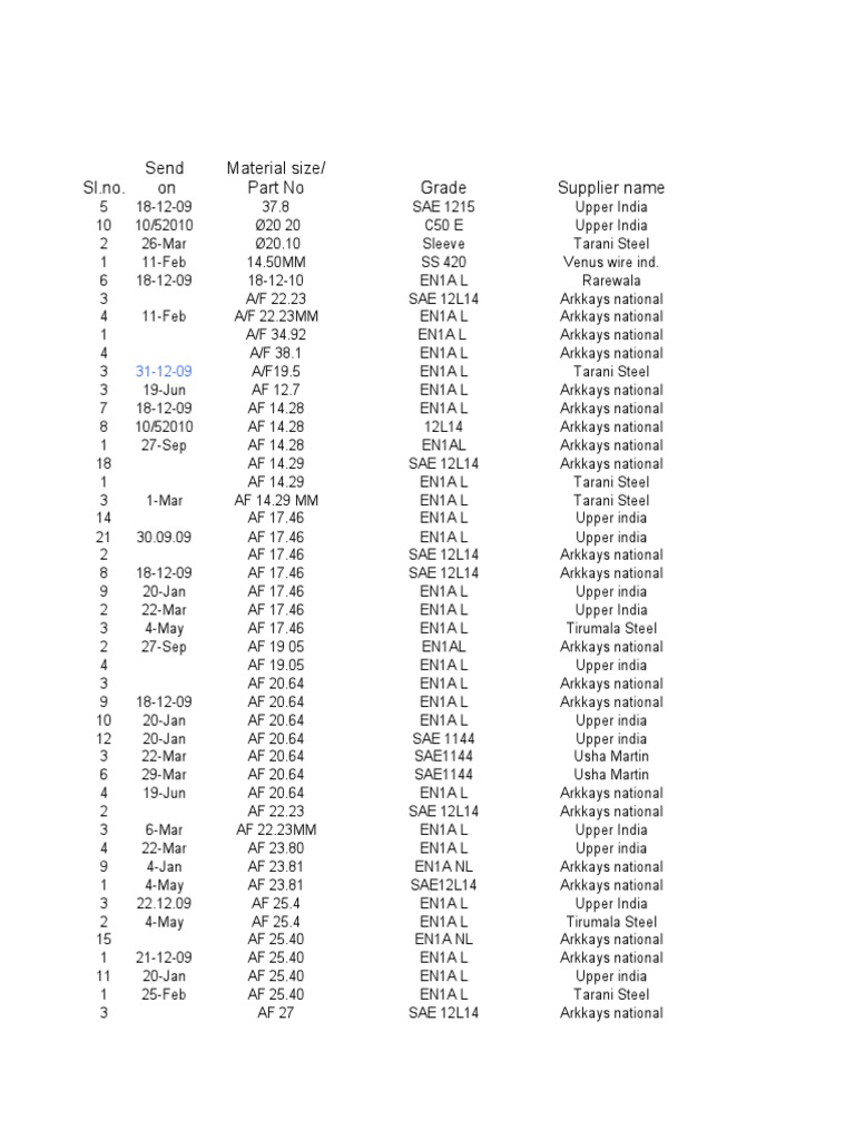 Steel Supplier and Material Grades List | PDF | Hardness | Chemical ...