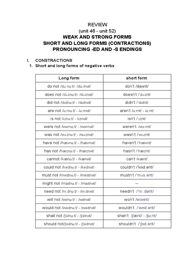 Weak and Strong Forms Short and Long Forms (Contractions) Pronouncing ...