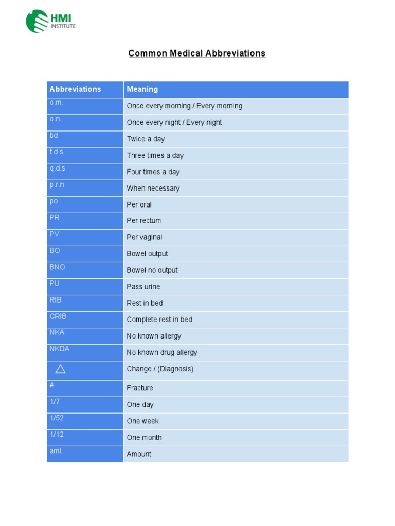 List of Common Medical Abbreviations | PDF
