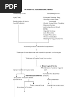 Understanding Murphy's Sign in Cholecystitis | PDF