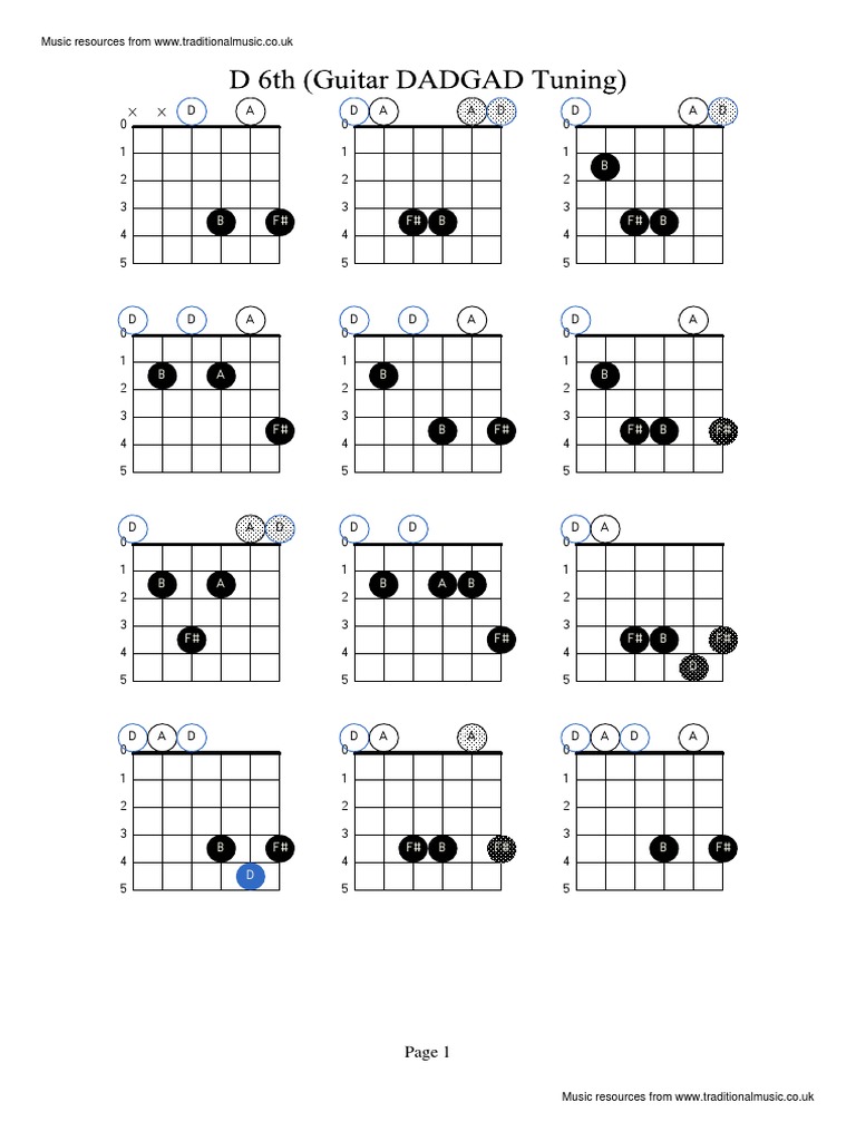 Guitar (Dadgad) Chords d6th | PDF | Guitar Family Instruments | Celtic ...