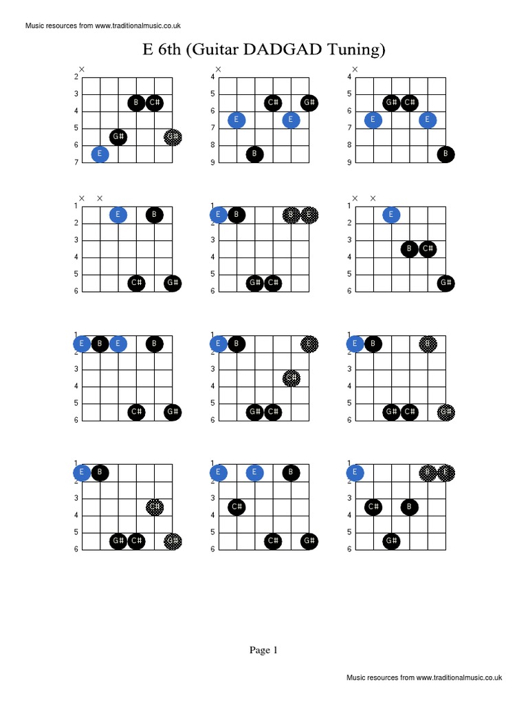 Guitar (Dadgad) Chords E6th | PDF | Guitar Family Instruments | Celtic ...