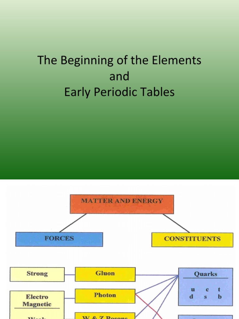 Origin of Elements & Early Periodic Tables | PDF | Chemical Elements ...