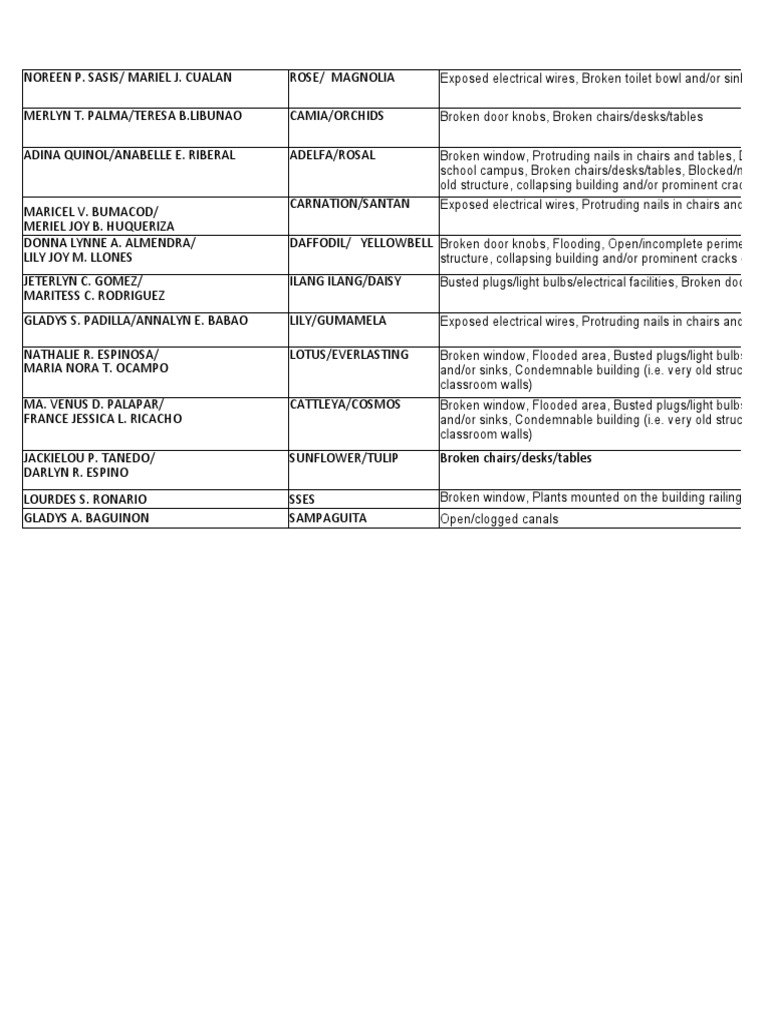 Grade 2 Hazard Mapping | PDF | Architectural Design | Architecture