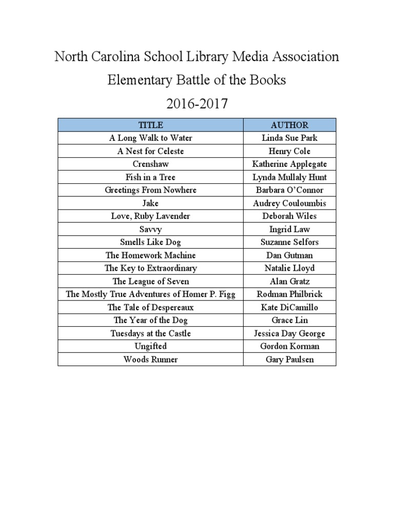 North Carolina School Library Media Association Elementary Battle of ...