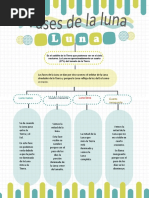Mapa Conceptual Los Eclipses | PDF