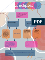 Mapa mental de eclipses solares y lunares | PDF