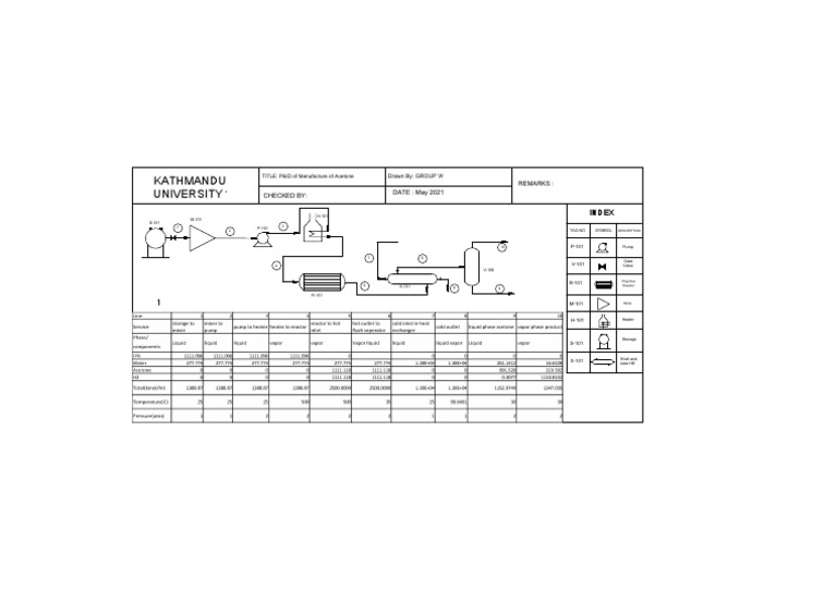 Acetone PFD | PDF | Hydraulics | Gases