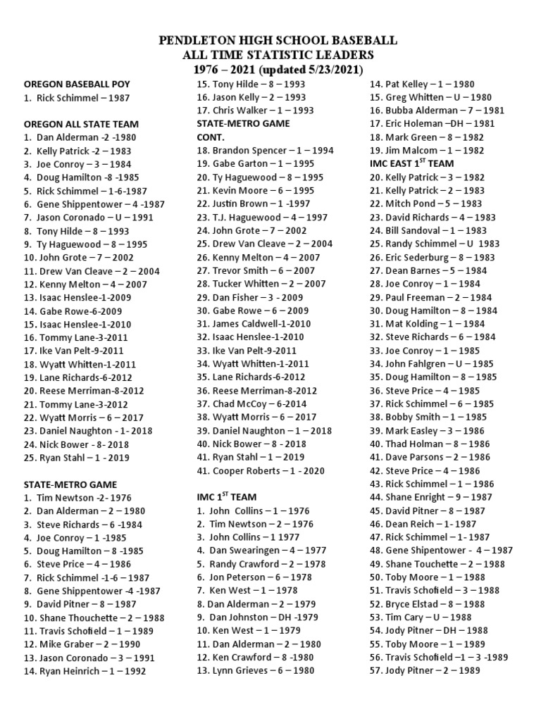 PHS Stats All Time (Master) | PDF | Baseball Pitching | Batting (Baseball)