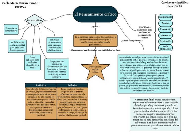 Mapa Conceptual Pensamiento Crítico Pdf Pensamiento Crítico Razón