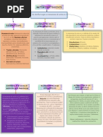 Tabla de Antihistaminicos Sedantes y No Sedantes Con Dosismoto | PDF ...