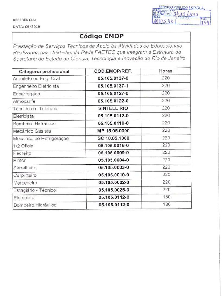 Planilhas Emop | PDF