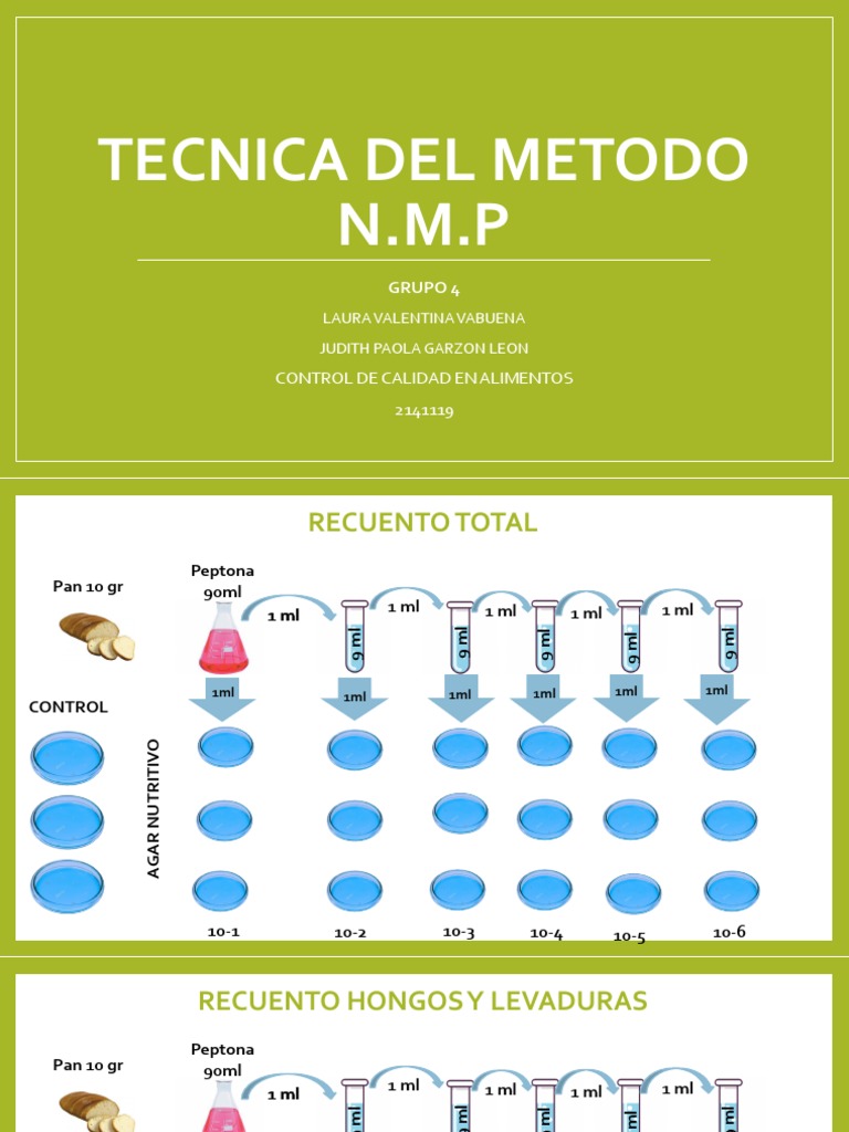 Presentación NMP | PDF | Laboratorios | Microorganismo
