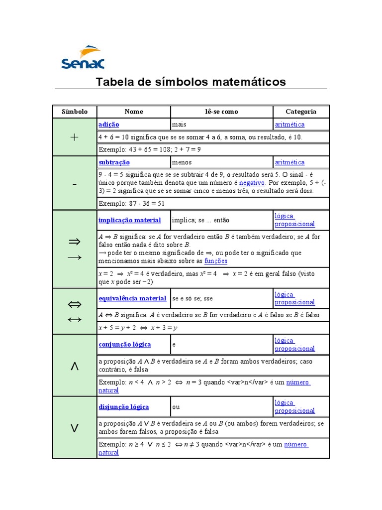 01 - Tabela de Símbolos Matemáticos | PDF | Conjunto (Matemática ...