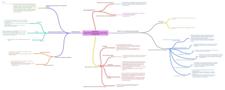 Chapter 1 Mind Mapping | PDF