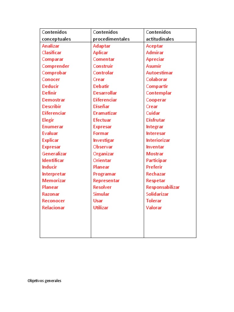 Contenidos Conceptuales | PDF