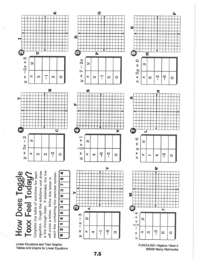 Graphing Linear Functions From Tables Worksheet | PDF