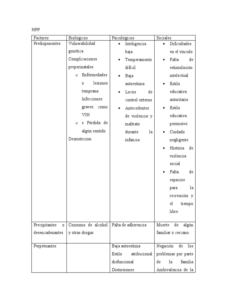 Factores Predisponentes y Precipitantes | PDF | Violencia ...