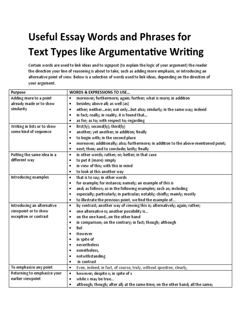 Useful Essay Words and Phrases For Text Types Like Argumentative ...