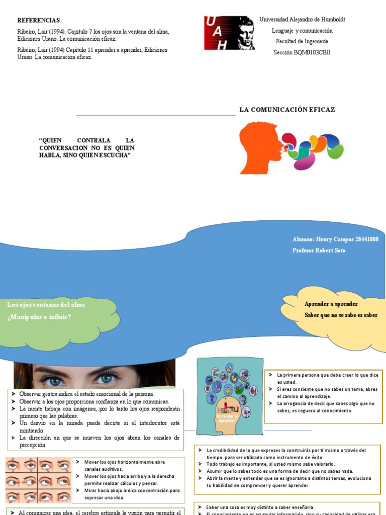 Diptico La Comunicacion Eficaz Henry Campos BQM0103 | PDF | Aprendizaje | Comunicación