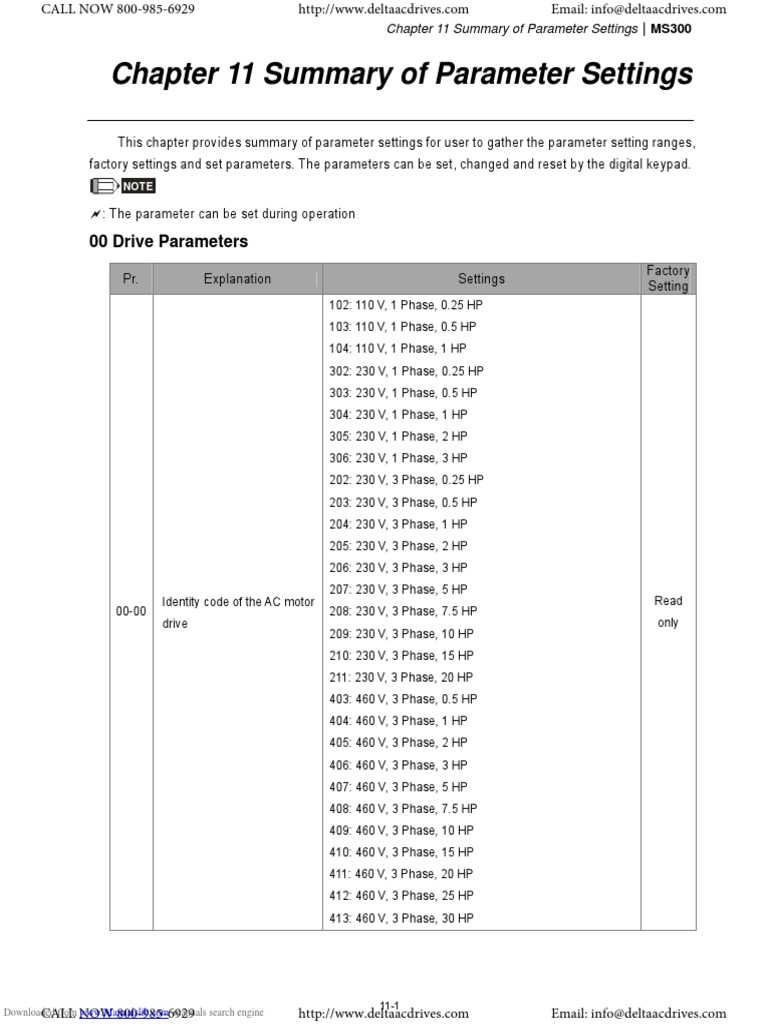 Chapter 11 Summary of Parameter Settings: 00 Drive Parameters | PDF | Mains Electricity ...