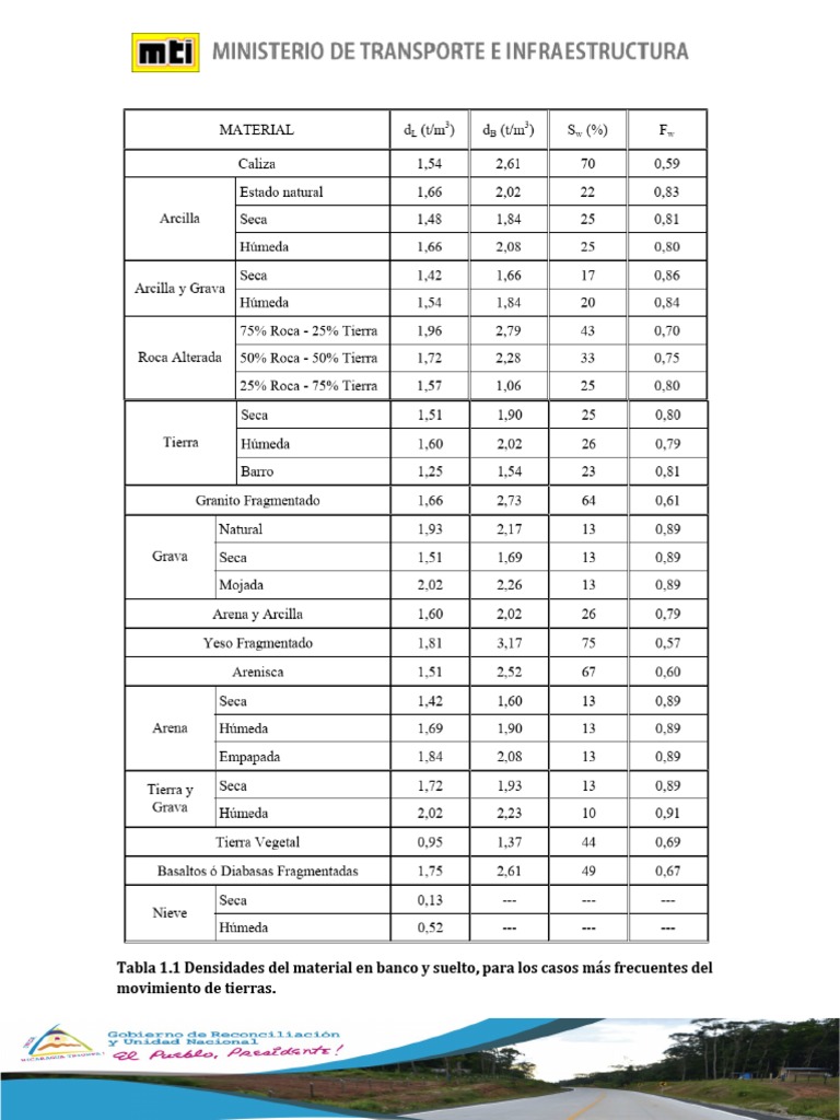 Tabla De Abundamiento De Materiales PDF Materiales, 60% OFF