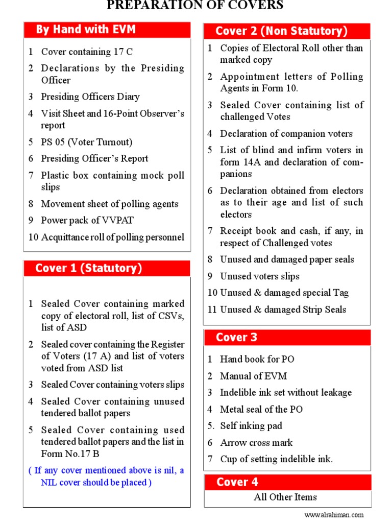 Election Forms-Alraman | Download Free PDF | Voting | Evaluation Methods